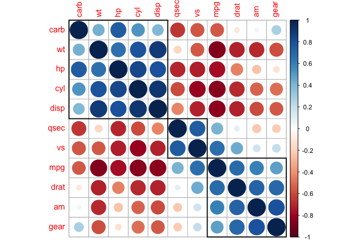 R for Reproducible Research: Creating Publication-Quality Graphics