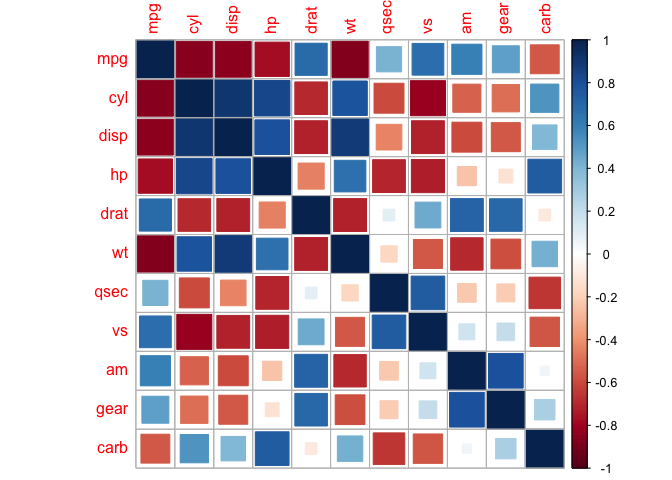 R for Reproducible Research: Creating Publication-Quality Graphics