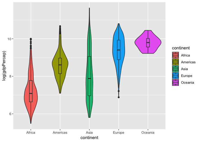 R for Reproducible Research: Creating Publication-Quality Graphics